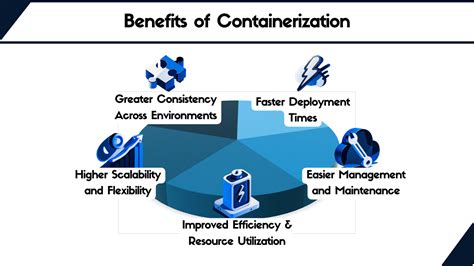 Exploring Containerization In Devops Understanding The Role Of