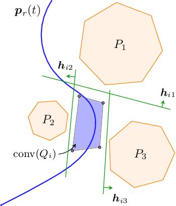 Kinodynamic Motion Planning Via Funnel Control For Underactuated Unmanned Surface Vehicles
