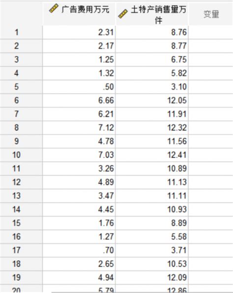 Spss Spss数据分析 Spss数据统计分析软件 Spss中文网站