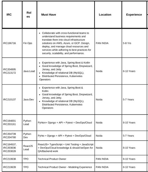 Rahul Jain On Linkedin Hiring Opportunities Java Python Reactjs