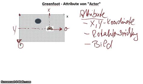 Greenfoot Attribute Von Actor Youtube