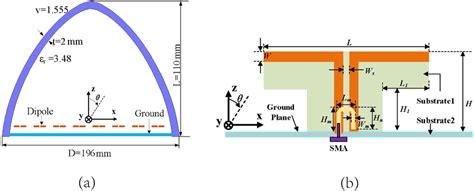 Geometries Of An Array‐radome System A Geometrical Parameters Of The