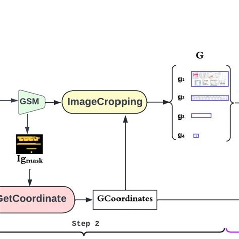 Graphical Region Segmentation And Identification Download Scientific