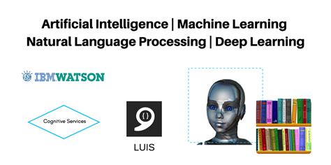 AI Machine Learning NLP And Deep Learning Passionately Digital