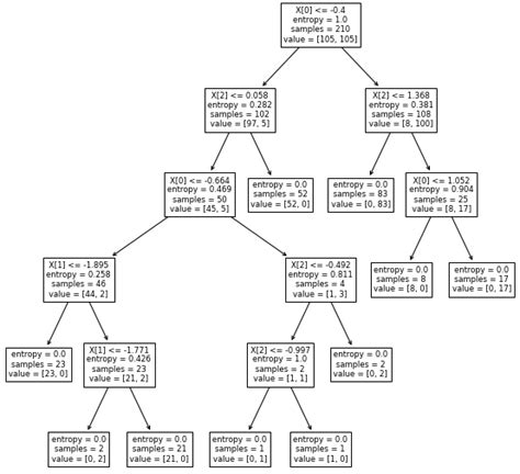 Decision Trees Explained — Entropy Information Gain 40 Off