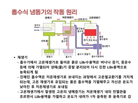 기계설비 유지관리자 기술교육 자료 교재 업로드 회차 흡수식냉동기 푸른기술