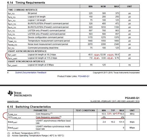 Pga460 Uart Txd Speed Accuracy Sensors Forum Sensors Ti E2e