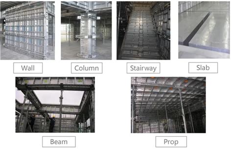 Aluminium Formwork System