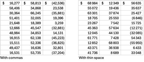 Thousands Separator In Excel As Thin Space Instead Of Comma Davins Blog