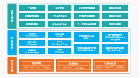 埃文科技完成数千万a轮融资