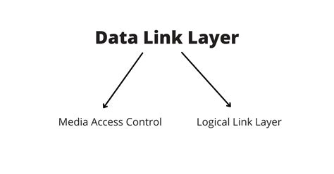 What Is The Osi Model Computer Networking For Beginners