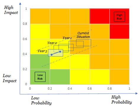 The Shifting Debate Around Security Metrics The Digital Transformation People