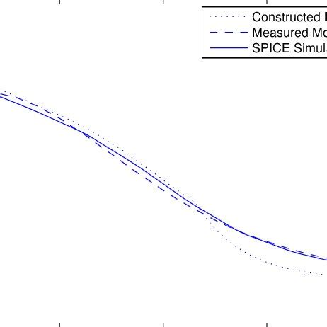 A CMOS Inverter And A Single Load Capacitor Gate Output Current I O Download Scientific