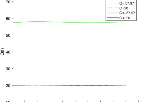 Example of approximation of Q s 20 and Q p 57 7901 for α 0 7 Download Scientific Diagram