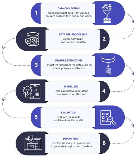 What Is Natural Language Processing NLP