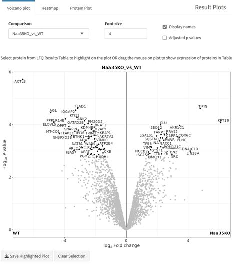 组学数据分析实操系列 （二）一键实现maxquant非标定量蛋白质组学搜库结果的生信分析maxquant结果分析 Csdn博客