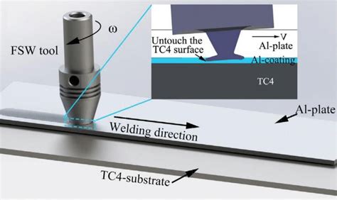 The Friction Stir Lap Welding 6 Download Scientific Diagram