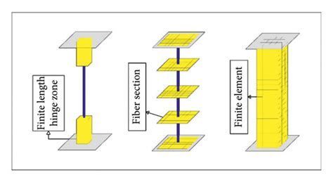 Distributed Plasticity Models Download Scientific Diagram