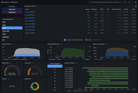 Microsoft Ecdn Drilldowns Analytics Overview Microsoft Learn