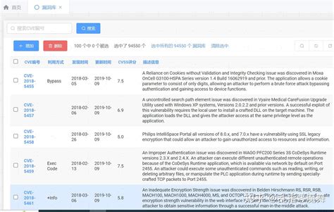 Python爬取cve漏洞库 知乎