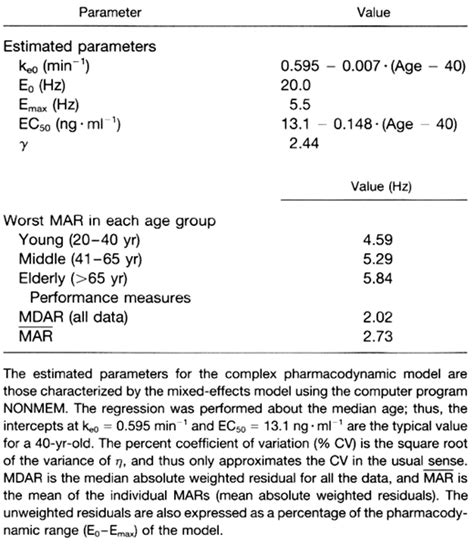 Eta Nonmem Solarmasop