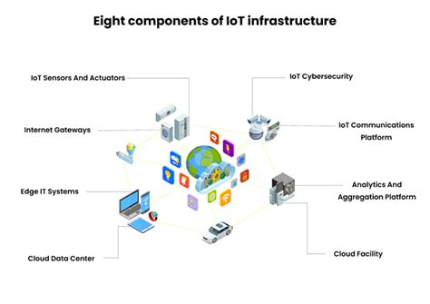 Top 6 Factors To Consider When Designing The Iot Infrastructure Spiceworks