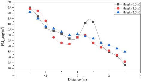 Sustainability Free Full Text Impact Of Block Spatial Optimization