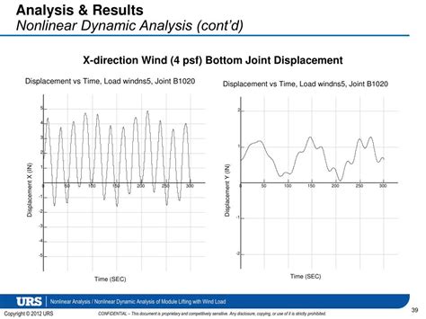 Ppt Nonlinear Analysis Nonlinear Dynamic Analysis Of Module Lifting