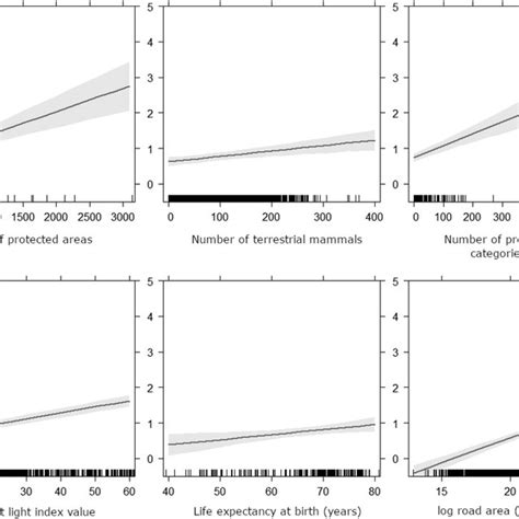 Main Effects For Mixed Model Predictors Of Imputed Numbers Of
