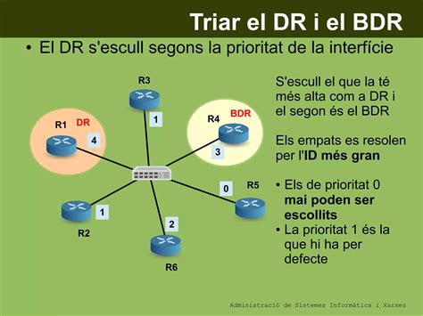 Ospf Ppt Ospf Ppt