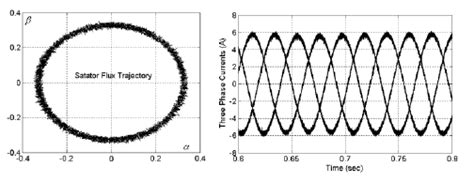 Objective Function Global Best Values Vs Iterations For Pi Speed