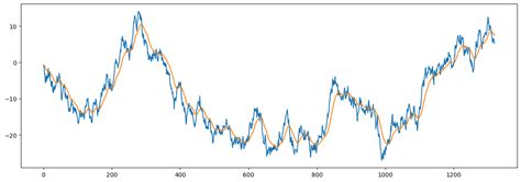 How To Apply Signal Filtering In Pymc V5 Pymc Discourse