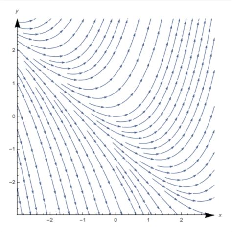 Modeling Situations With Differential Equations Worksheet