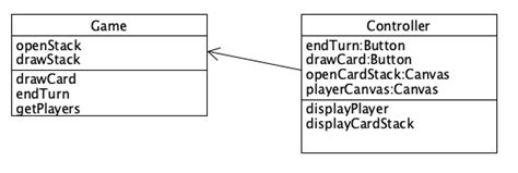Java Adding JavaFX GUI To An MVC Based Terminal Card Game Game Development Stack Exchange