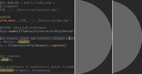 List Laravel And Php Curated By Ddd Medium