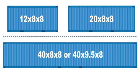 Container Sizes At Home Storage Rentals