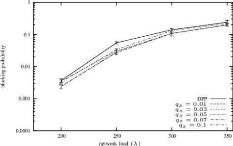 Figure 4 From A Threshold Based On Line Rwa Algorithm With End To End