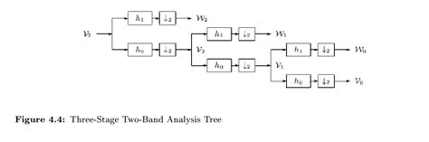 Reference Request Wavelet Coefficients Algorithm For Haar System