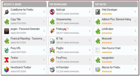 Hướng đẫn Cài đặt Và Sử Dụng Addon Firebug Trong Firefox