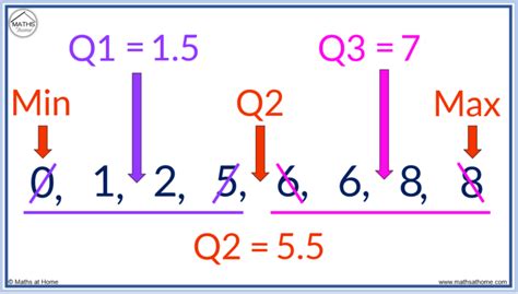 How To Find A Five Number Summary