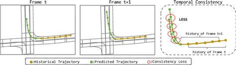 Figure 1 From Bootstrap Motion Forecasting With Self Consistent
