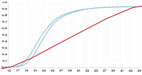 Javascript Unwanted Bonding Lines Dynamically Created In D3 Stack Overflow