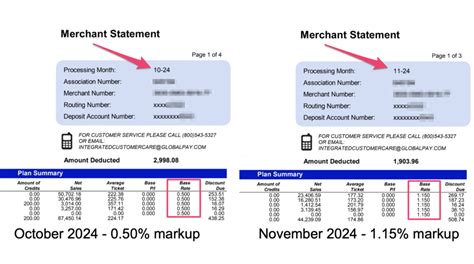 TSYS Payment Processing Review Pros Cons Fees