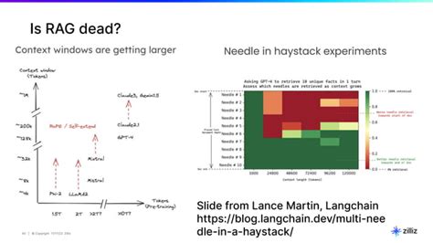 Introduction To Open Source Rag And Rag Evaluation Pdf Databases Computer Software And