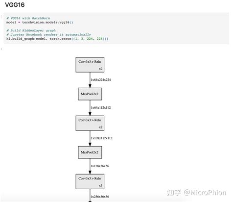 Pytorch可视化工具介绍 知乎