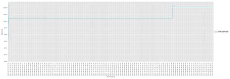 Possible Memory Leak On Windows Syscheck · Issue 134 · Wazuhwazuh