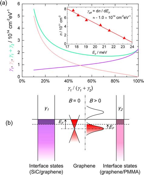 Determining The Density Of Interface States A Relation Between The Download Scientific