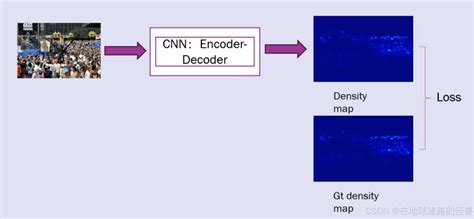 人群计数（crowd counting）领域概述 csdn博客