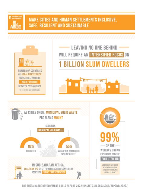 Sdg 11 Sustainable Cities And Communities University Of Science And Technology Of Southern