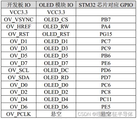Stm32haloled 8080接口stm32 8080接口 Csdn博客 Stm32haloled 8080接口stm32 8080接口 Csdn博客